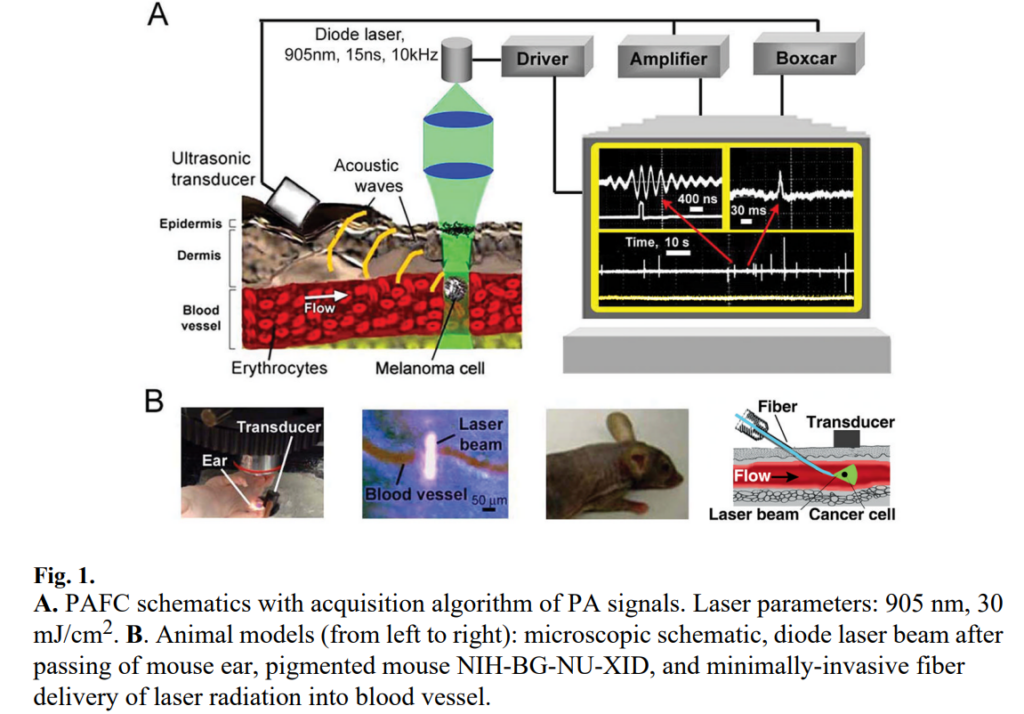 High-Performance Pulsed Diode Lasers for Advanced Defense, Biomedical ...